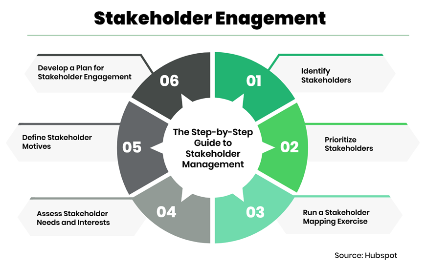 How to Encourage Stakeholders in Giving Feedback | TrueProject